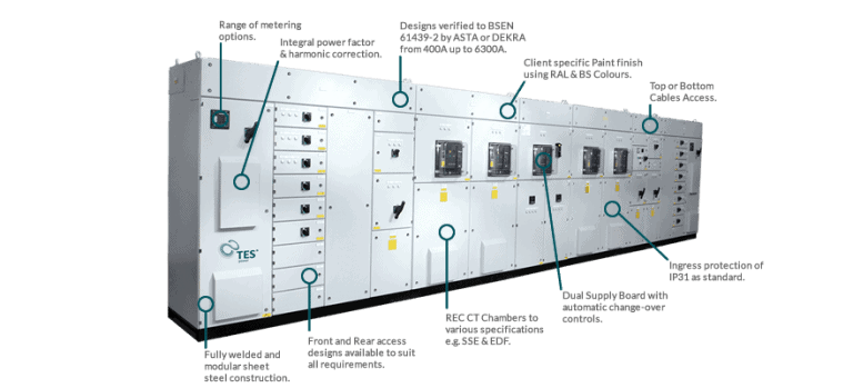 Switchgear Designed & Manufactured in the UK to International Standards