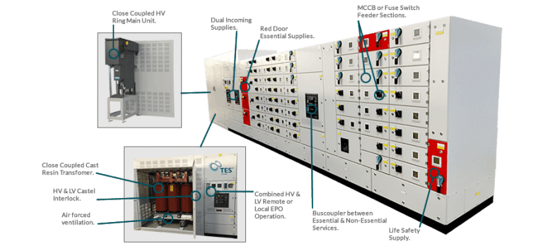 Package Substation UK Manufactured by TES Power to your specifications