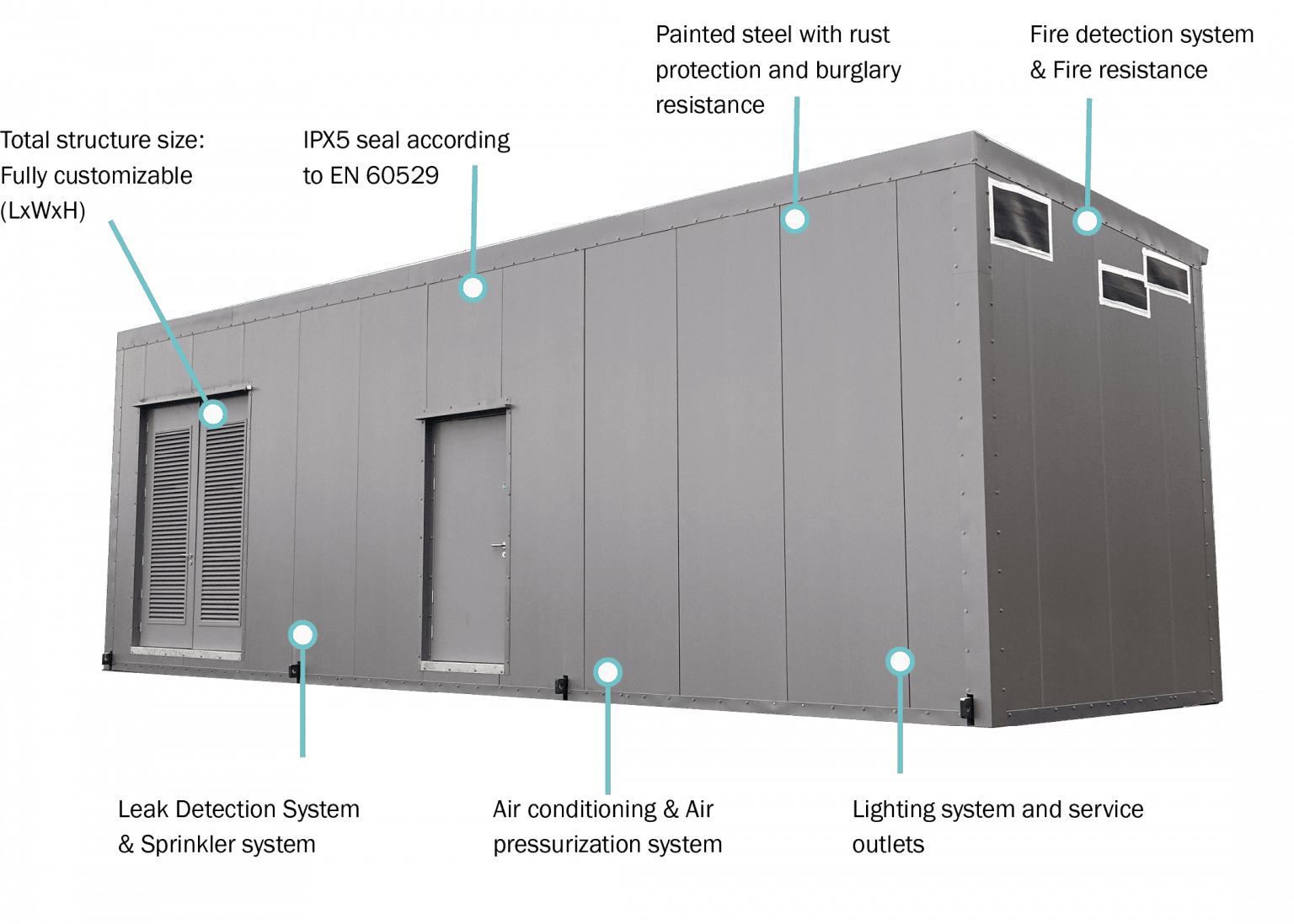 Modular Electrical Rooms for Data Centres